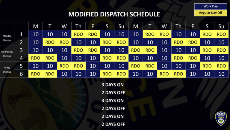 ABOUT APD | Akron Police Department Recruiting